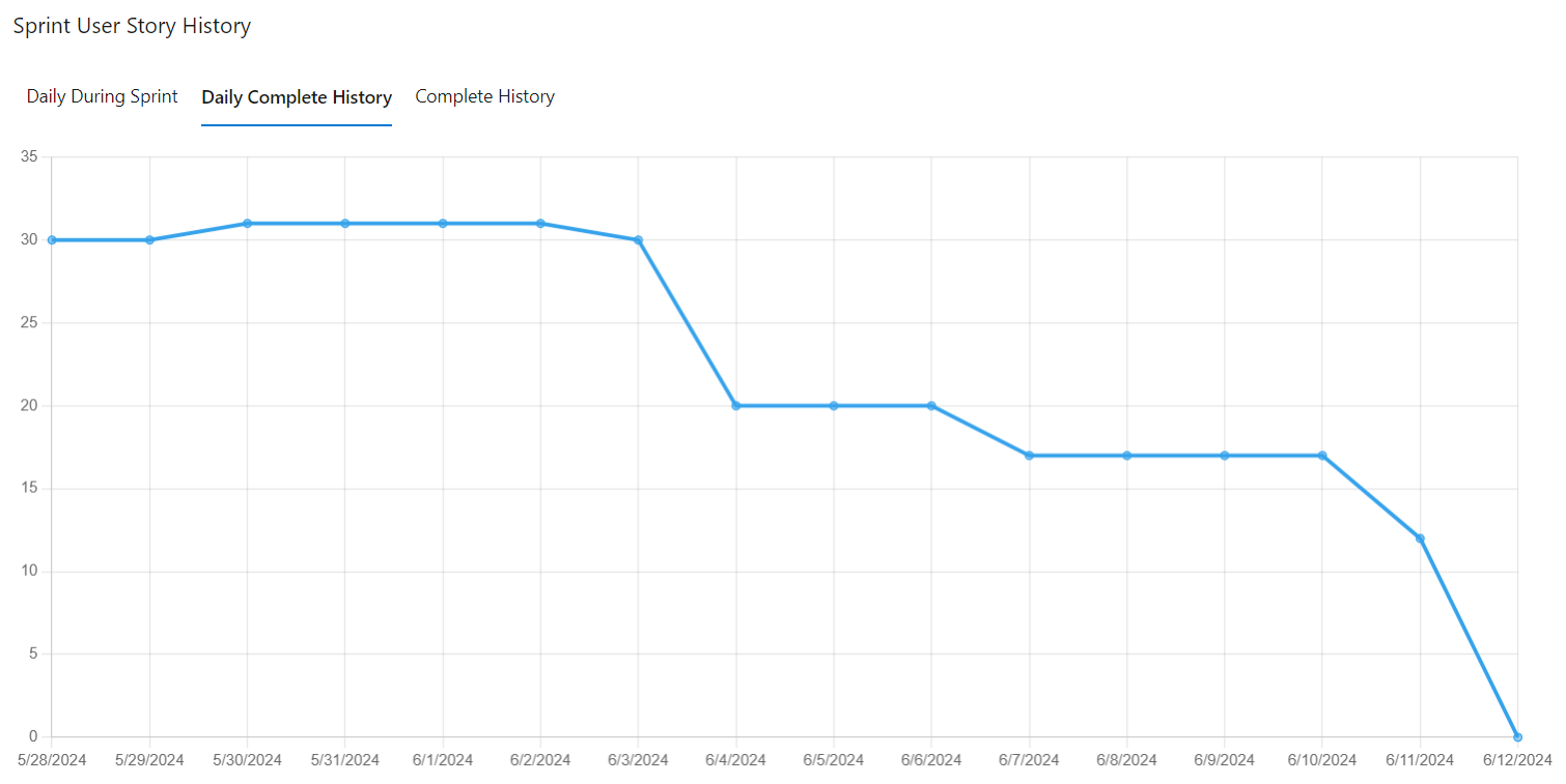 Enhanced Sprint History - Visual Studio Marketplace