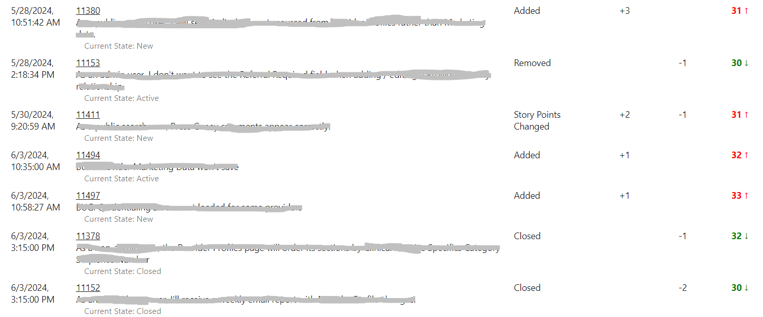 Enhanced Sprint History - Visual Studio Marketplace